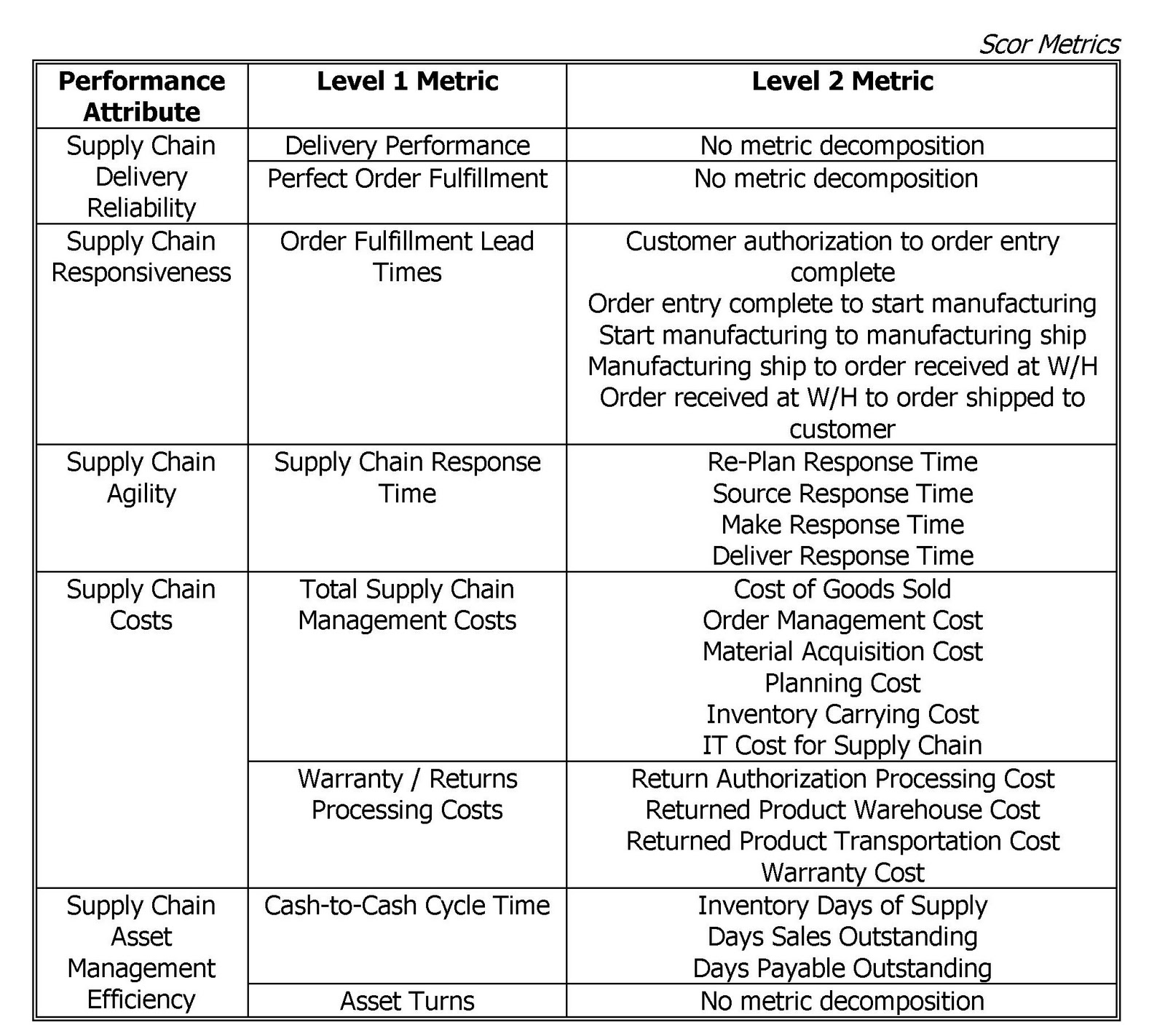 indonesiabelajar: A review and analysis of Supply Chain Operations ...