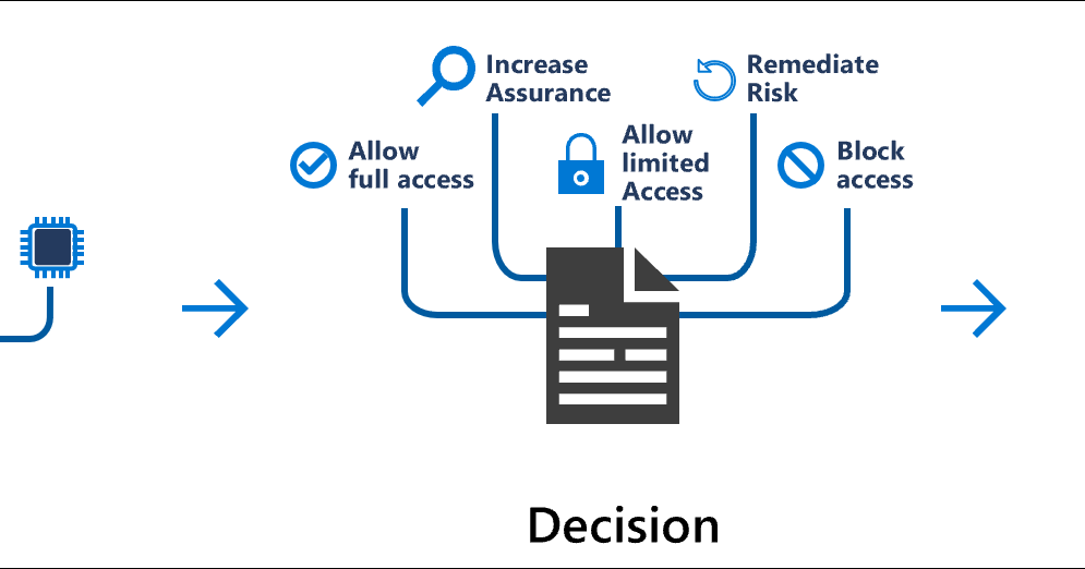 Microsoft 365 TechTalk: Secure your environment by Conditional Access ...