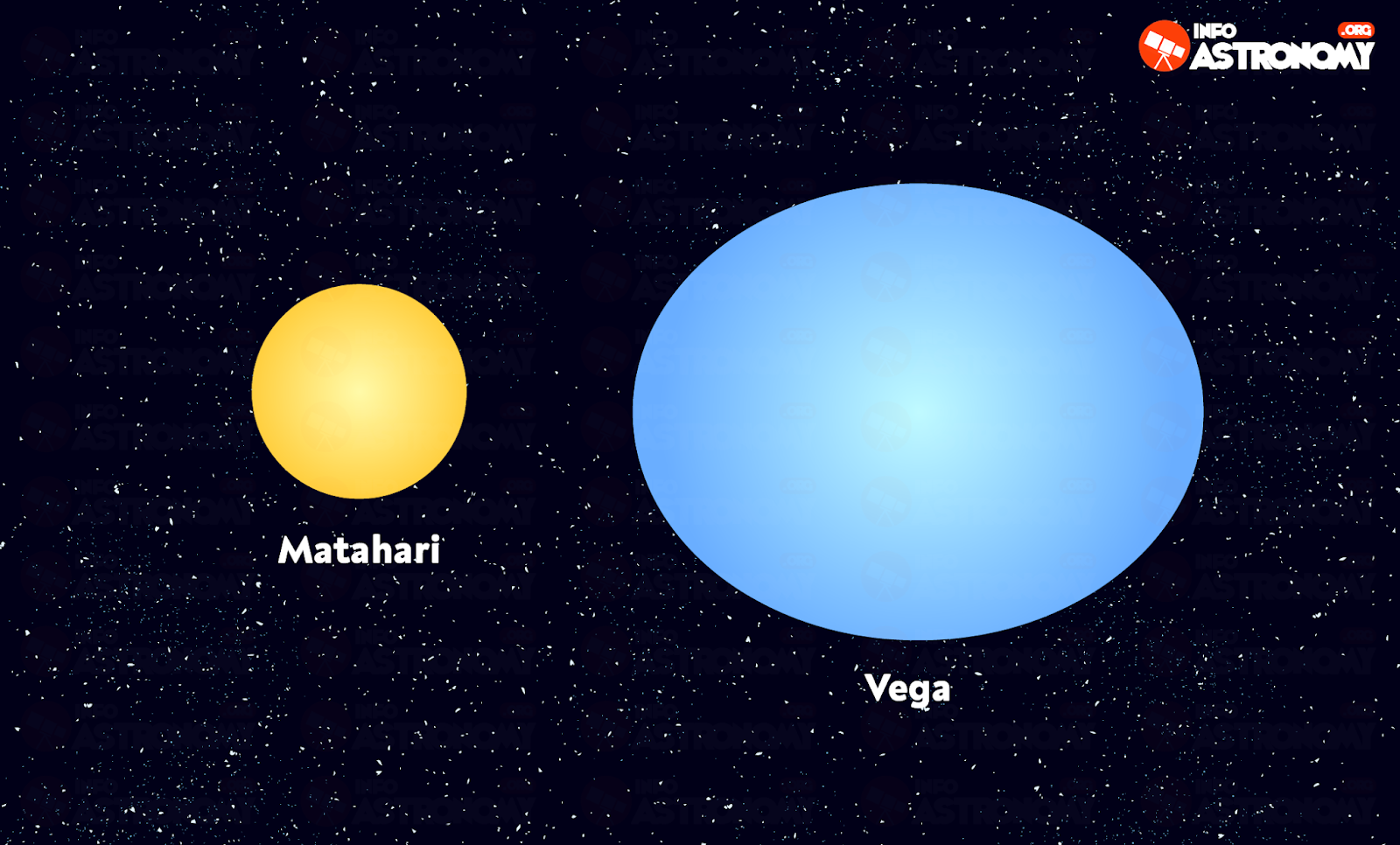 Planet Paling Hampir Dengan Matahari : Bentuk dan ukuran venus hampir ... Planet Paling Hampir Dengan Matahari : Bentuk dan ukuran venus hampir ...