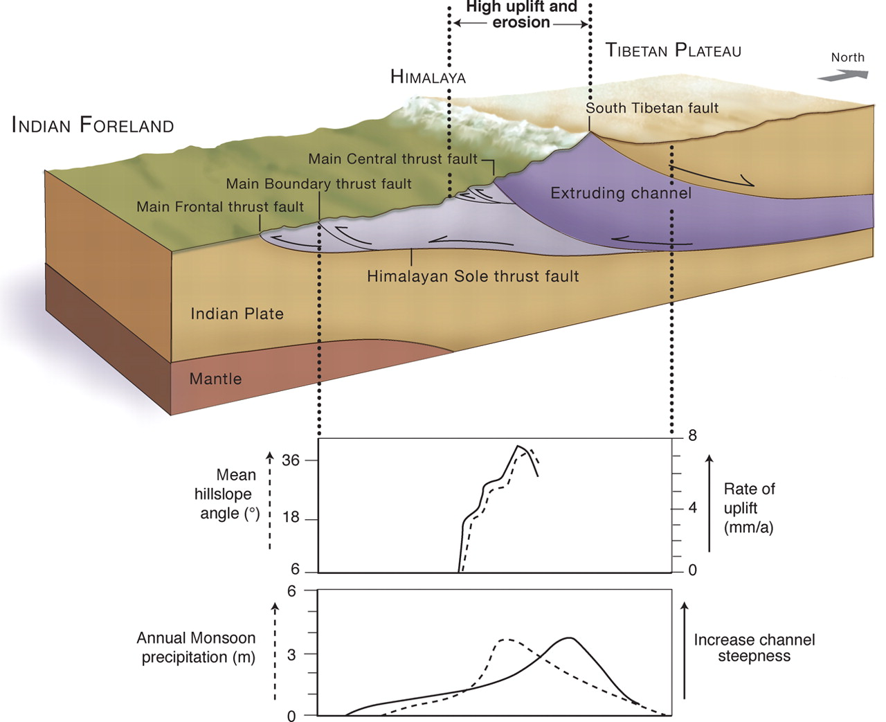 CT's Blog: For all you geologically inclined...