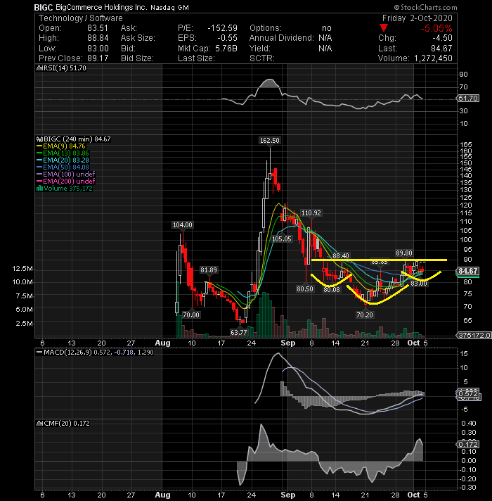 Some of my favorite chart setups for next week - AC Investor Blog