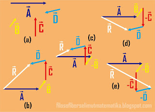 Materi fisika kelas 10 : vektor (Lengkap dengan contoh soal) | FISIKA