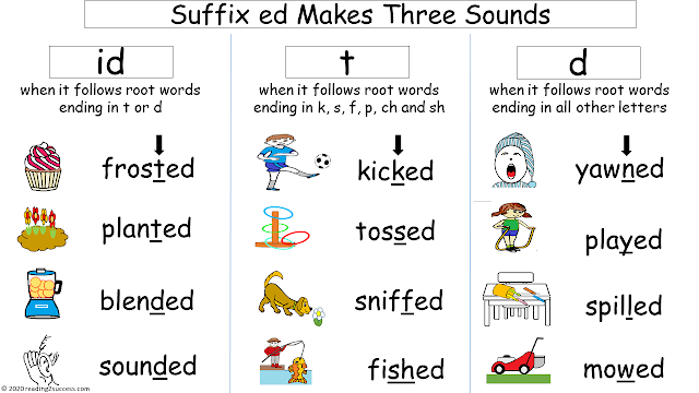 Reading2success: Suffix ed Makes Three Sounds: id, t and d