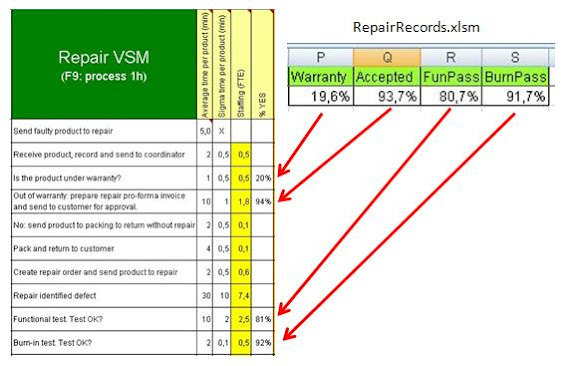 Excel Value Stream Map