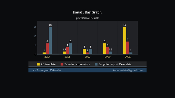 Vertical Bar Graph After Effects Template Vertical Bar Graph After Effects Template