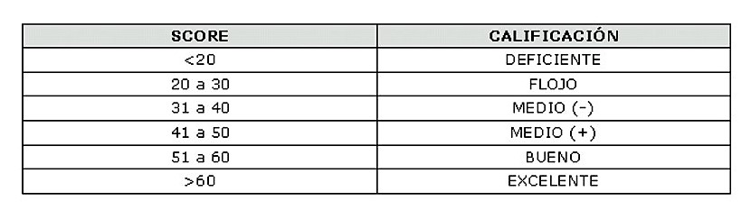 ACTIVIDAD FISICA Y EJERCICIO: Pruebas para valorar la flexibilidad
