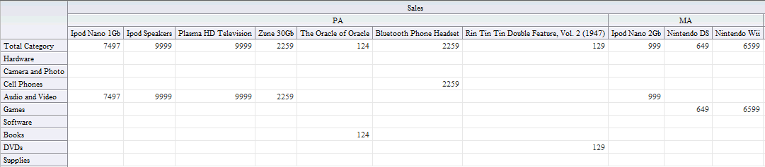 使用ADF Faces 之二：数据可视化组件 Pivot Table_adf faces login page-CSDN博客