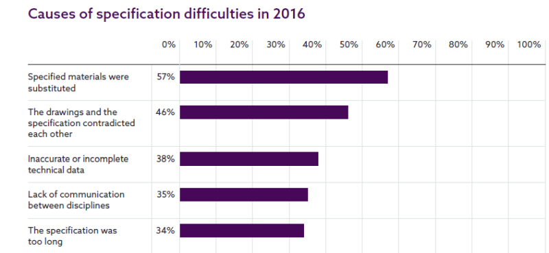 Construction Code - Blog about digital and the NBS platforms from ...