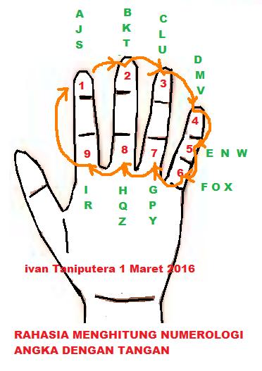 Blog Sejarah, Sains, Astrologi, Metafisika: PELAJARAN RAHASIA ILMU ...