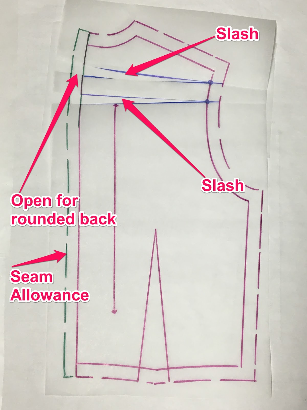 Sure-Fit Designs™ Blog: Rounded Back - Quick Fix