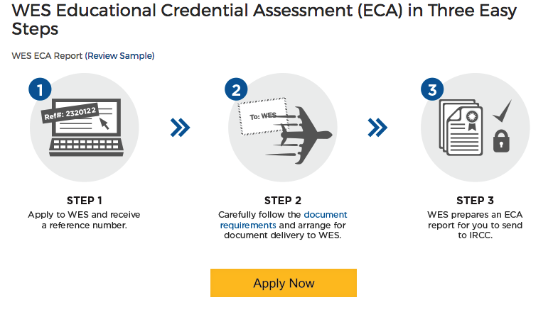 Maple Leaf Chronicle: Our Journey to Canada: WES Educational Credential ...