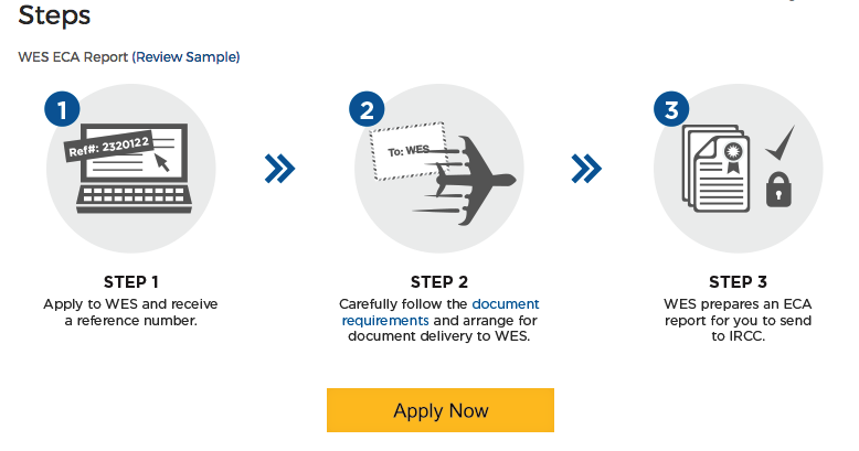 Maple Leaf Chronicle: Our Journey to Canada: WES Educational Credential ...