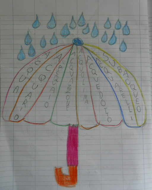 matiteinvolo: ACQUA E LA SUA FAMIGLIA