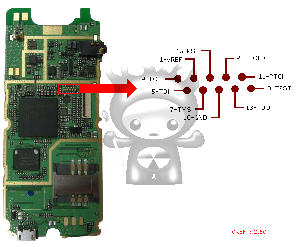 Digital Forensics Examiner: Digital Forensics: JTAG and Chip-off