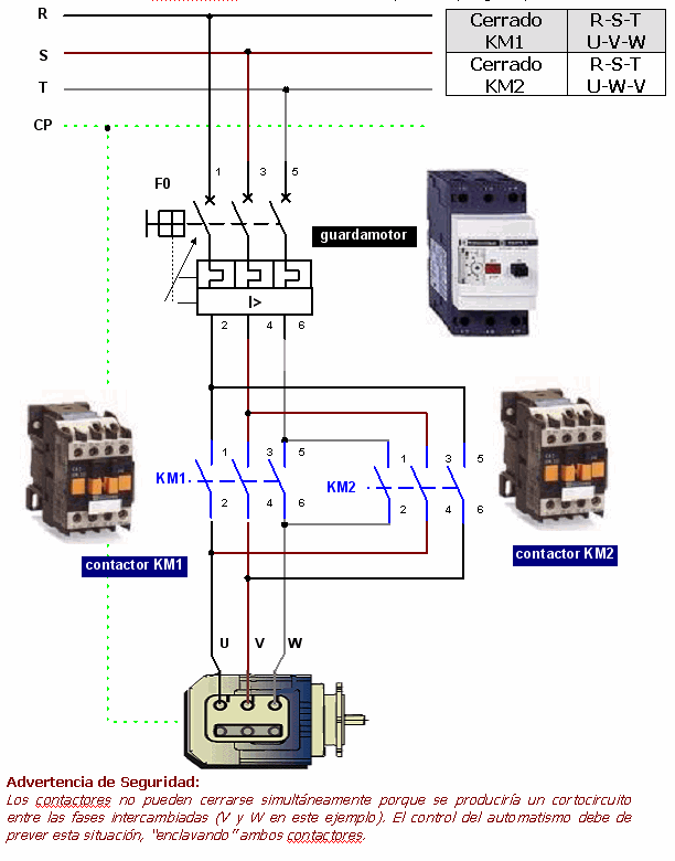ELECTROFACIL-SOLTEC.: DISYUNTOR O GUARDAMOTOR.