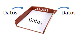 ¿Que es una Variable en Informática? - Yo Aprendo Informatica