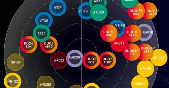 Badminton Stringer: Yonex racquet(s) selector chart