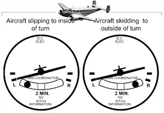 Aircraft Skid and Slip - اسأل الطيار ask pilot