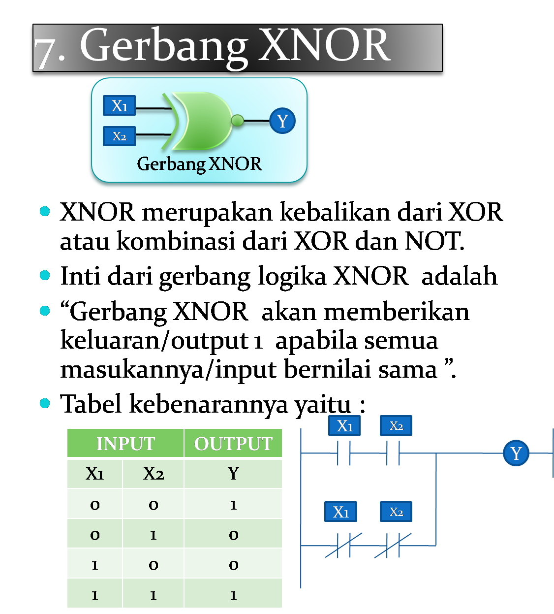 1). Konsep Gerbang Logika ~ Belajar PLC/Private PLC/TrainningOnline