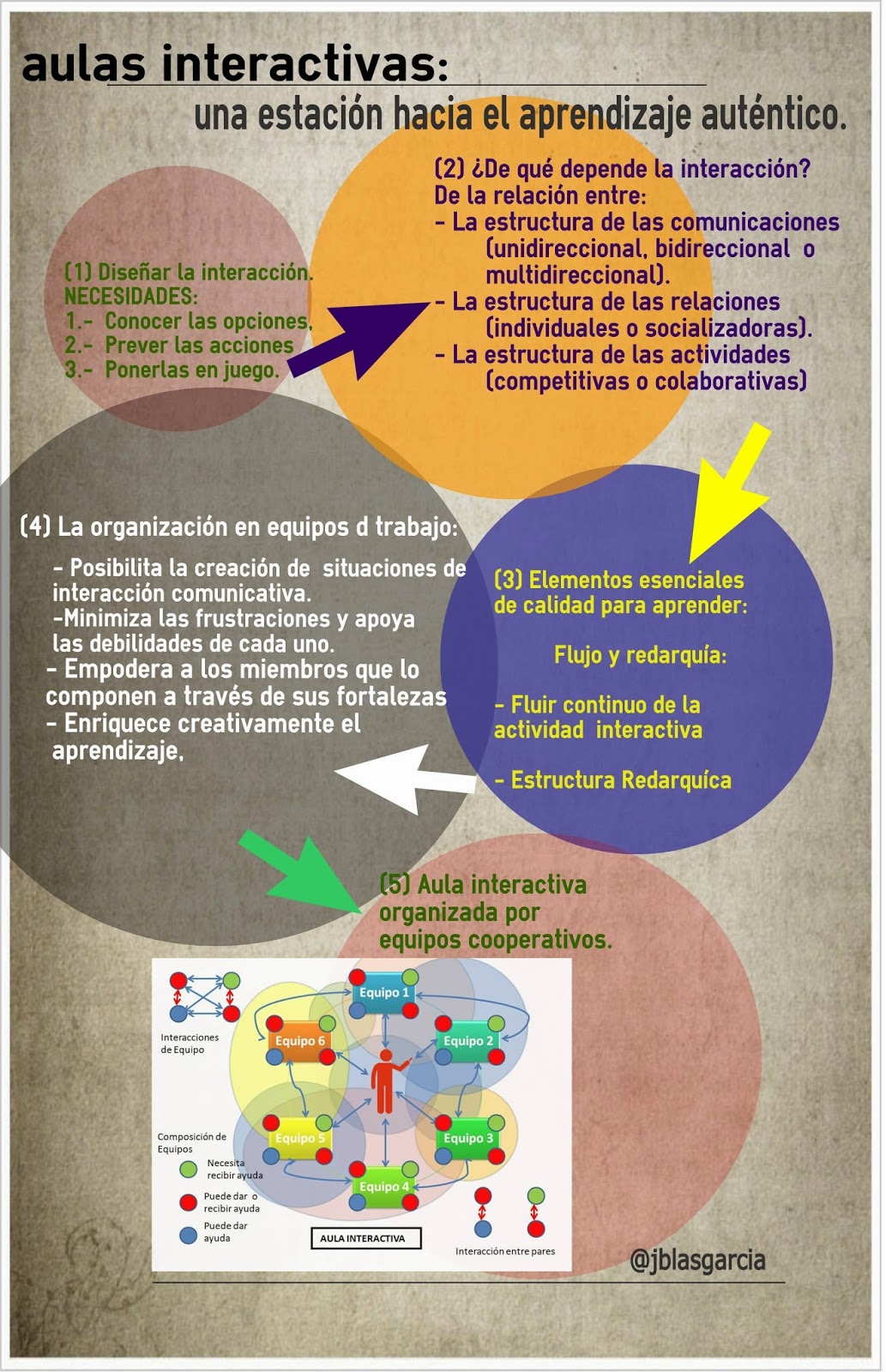 AULAS INTERACTIVAS: una estación hacia el aprendizaje auténtico ...