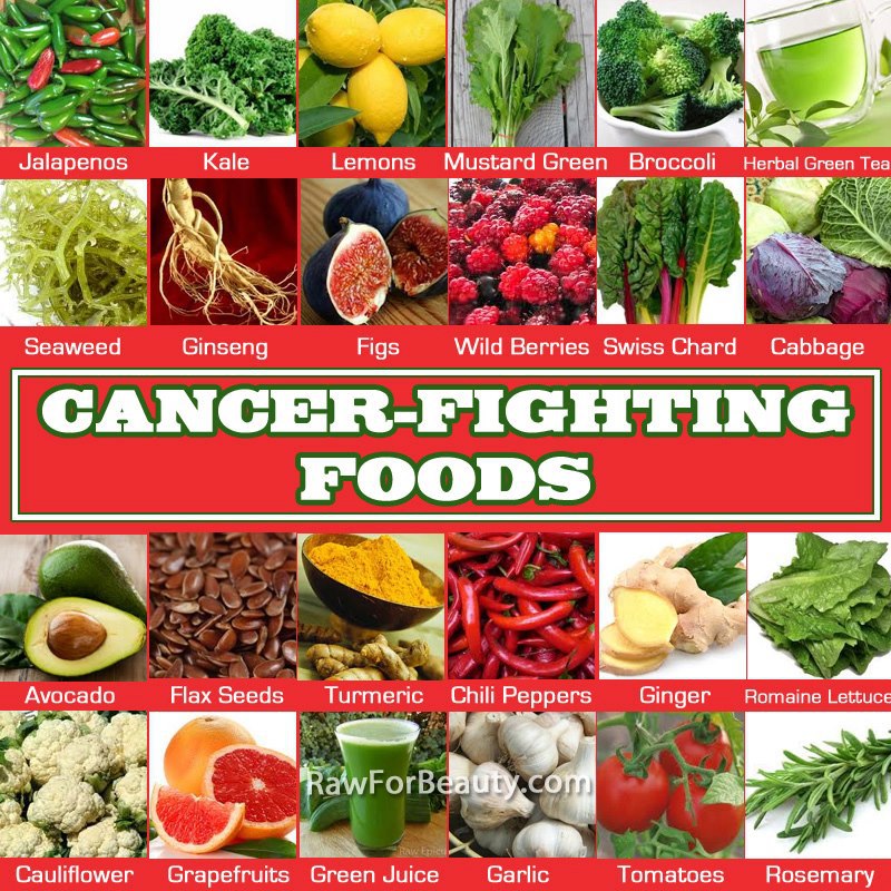 Natural Cures Not Medicine: Cancer Fighting Foods
