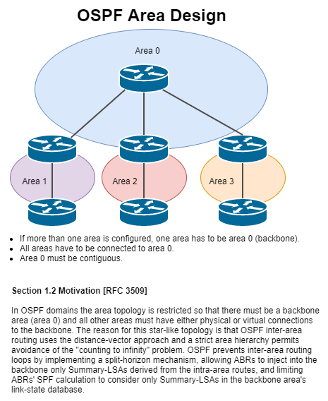 Christmas Calendar: OSPF Area Design and OSPF Packet Types