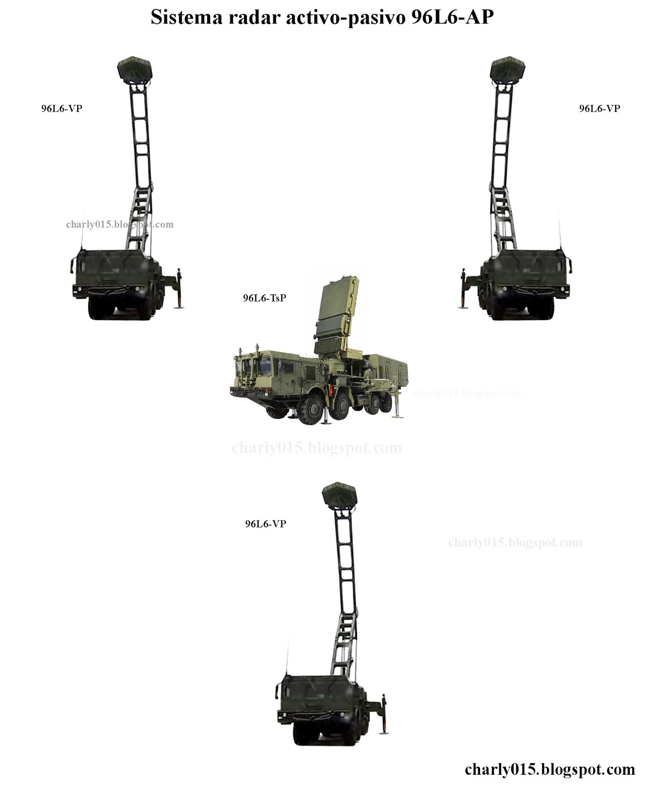 Análisis Militares: El "misterio" de la 96L6-AP (actualizado)