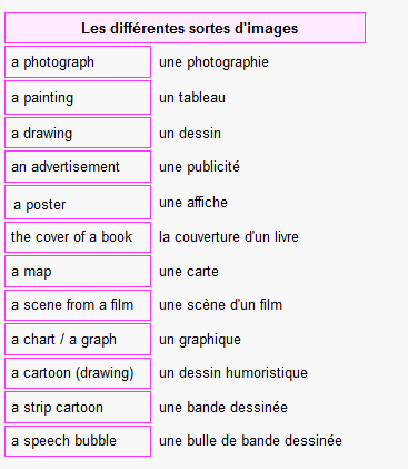 English Curie 6e: Les différents types d'images