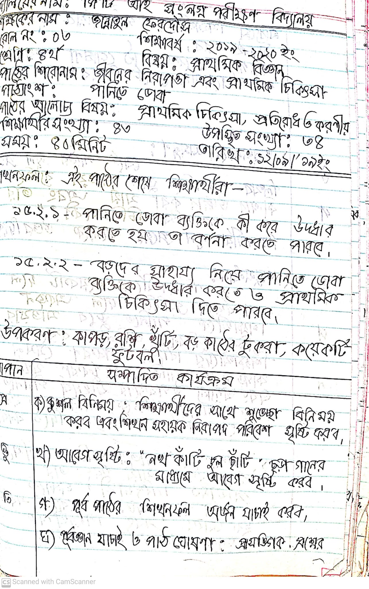 Diploma In Primary Education DPED diploma-in-primary-education-dped