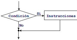 Fundamentos de Programación: Estructura Condicional Si (IF)