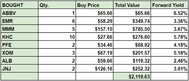 Matt's Investing Journey: Stocks bought and sold in August 2019