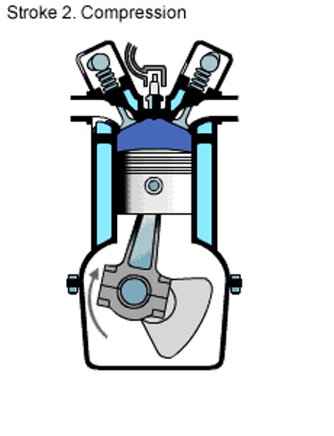 Mechanical World: The Working Cycle Of IC Engines