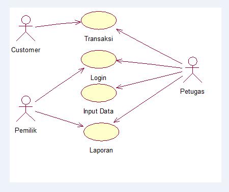 Rudi Koswara Blog's: Tugas RPL