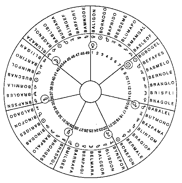 A tabela dos 49 “Anjos Bons” ou Tabula Bonorum | O SUBMUNDO