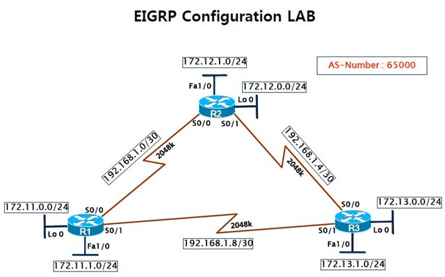 PENGERTIAN RIP, IGRP, OSPF, EIGRP, dan BGP - SerabITech