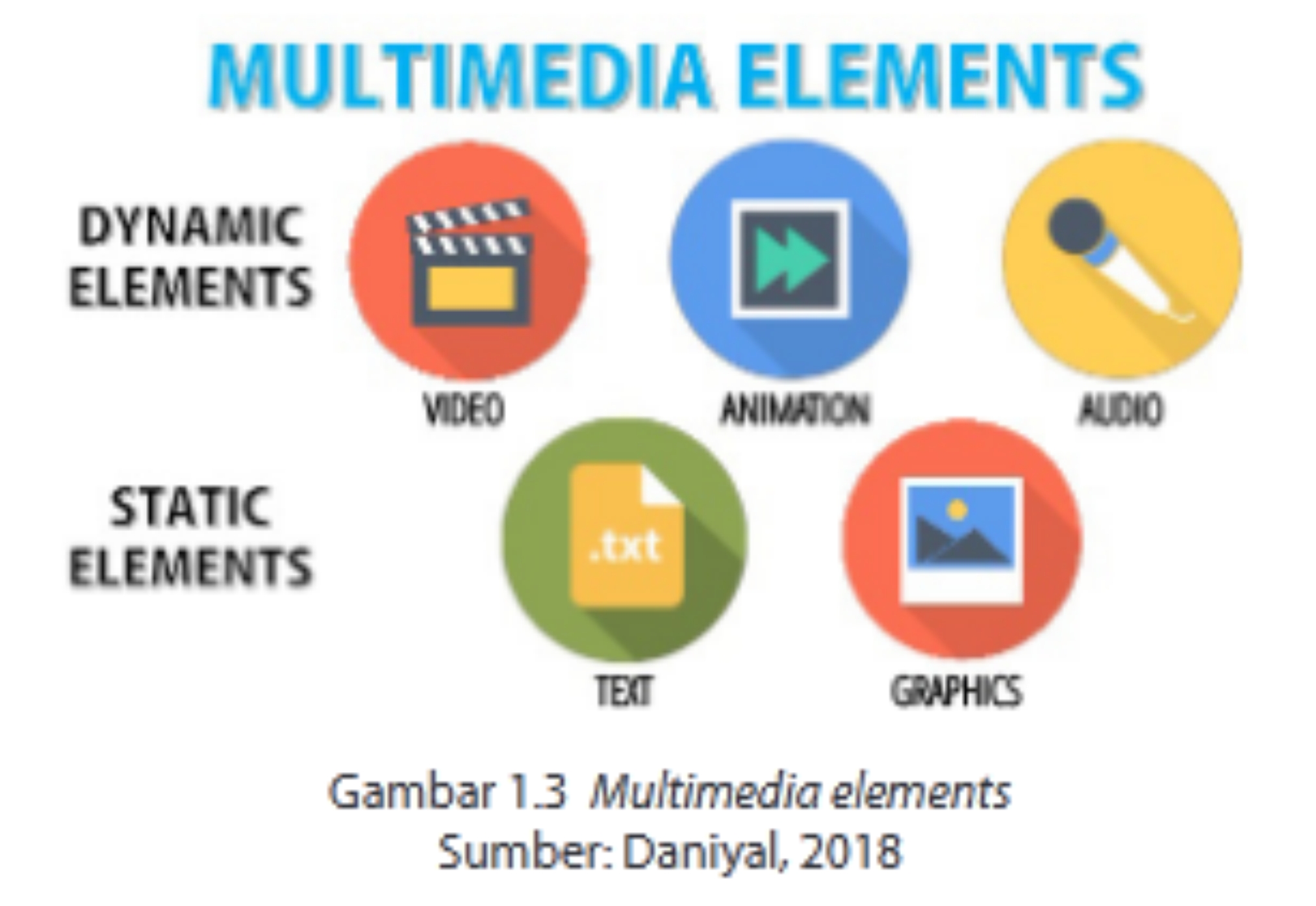 CLASS DESAIN GRAFIS: DESAIN MEDIA INTERAKTIF KELAS XII MULTIMEDIA ...