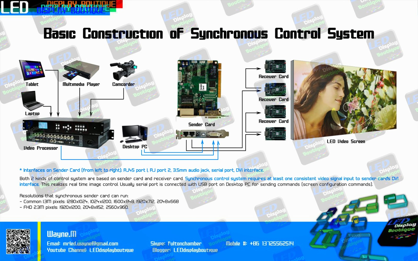 Outdoor & Indoor LED screen, LED billboard, LED video wall & LED ...