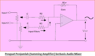 Penguat Penjumlah (Summing Amplifier) Diagram Rangkaian dan Aplikasinya