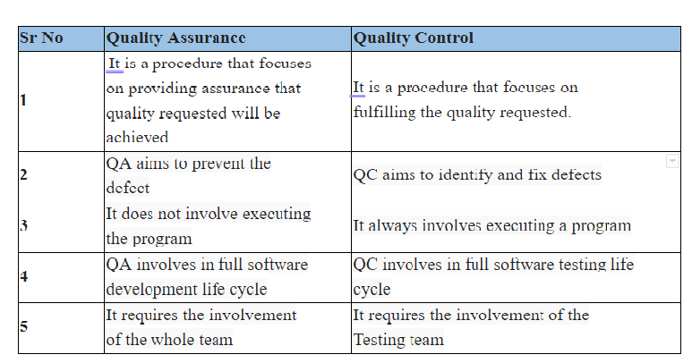 Validation and Verification
