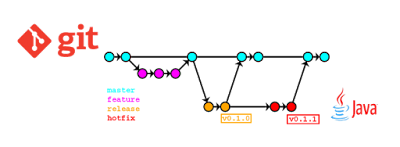 Nombrado de ramas en Git