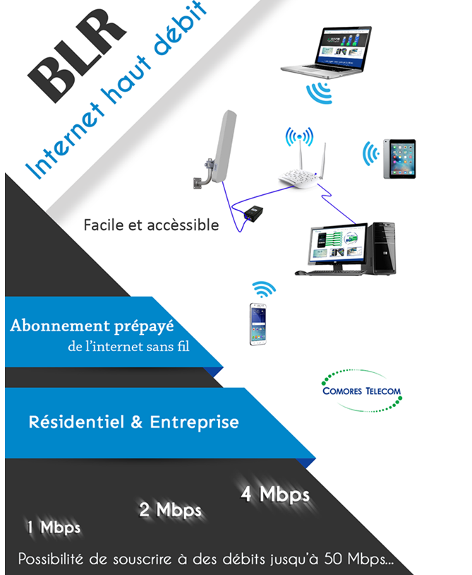 BLR de Comores Telecom: J'ai testé et j'ai apprécié | HabarizaComores ...