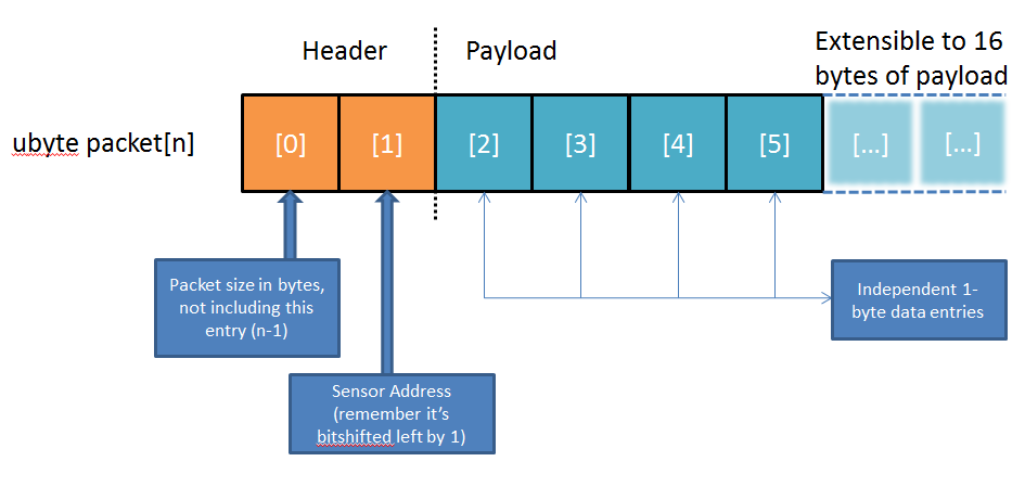 NXT-Arduino Project: Week 9: NXT-Arduino I2C Interface Protocols