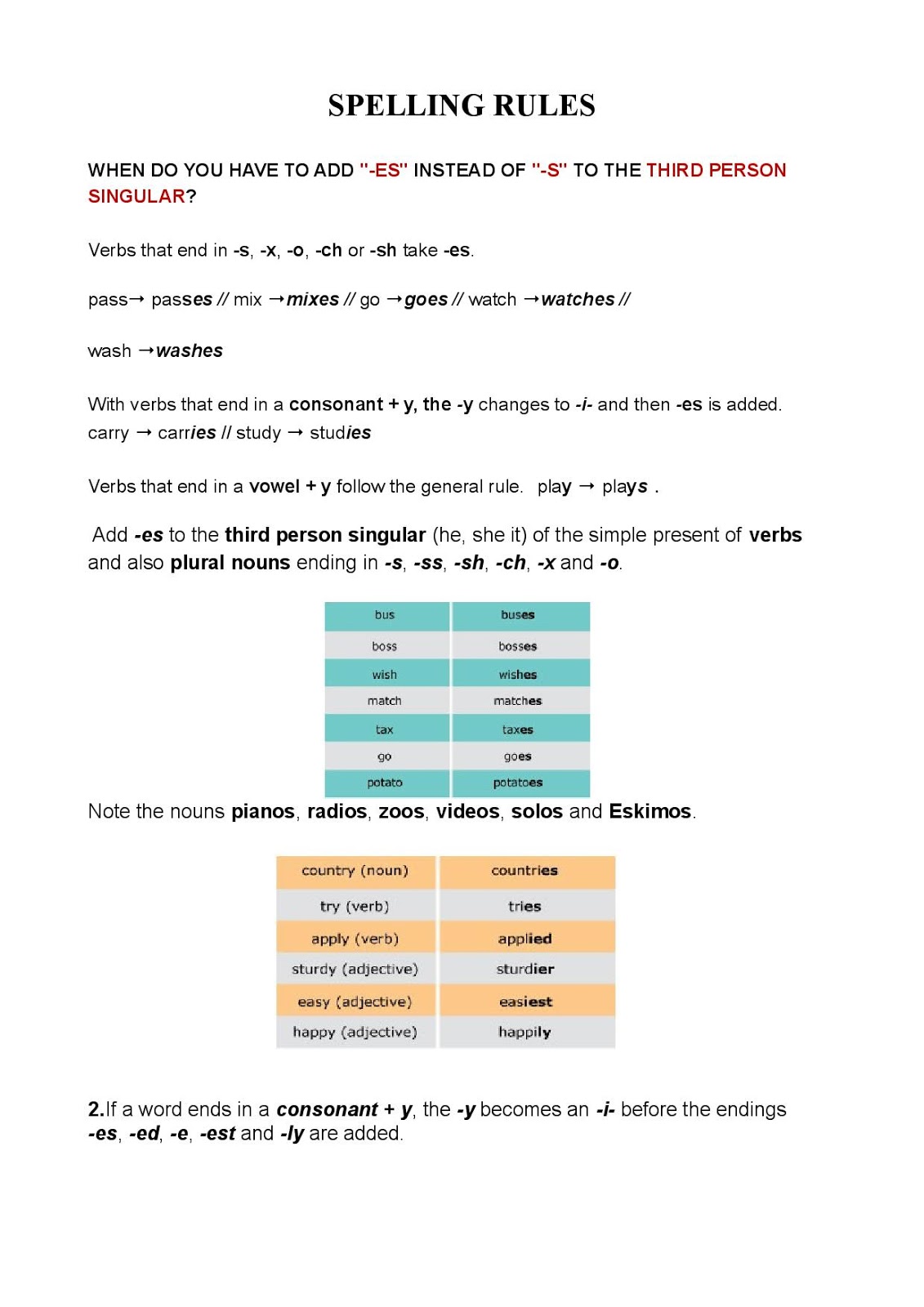 ANGLÈS 3r CICLE: PRESENT SIMPLE- SPELLING RULES