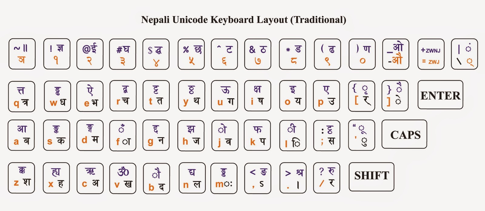 How to install Nepali Unicode in Windows XP | dipes.com.np