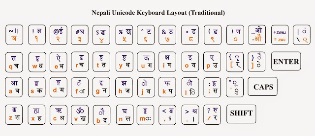 How to install Nepali Unicode in Windows XP | dipes.com.np