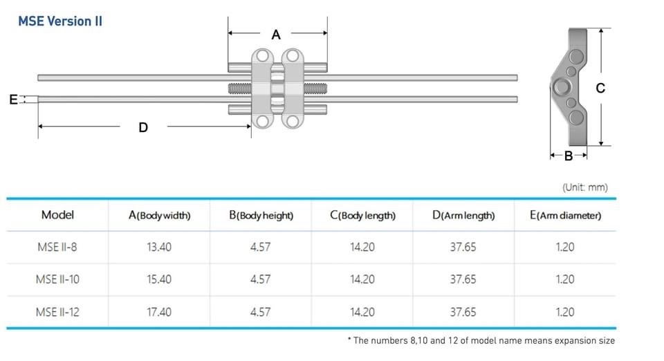 果凍的矯正部落格 Magiclab®️ : MSE II by Won Moon
