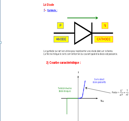 En ce qui concerne la diode - Electomecanique
