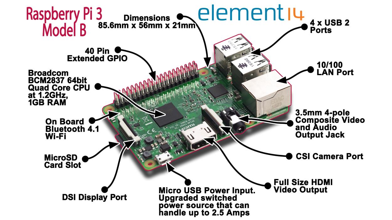 Spacetech Introduction Of Raspberry Pi