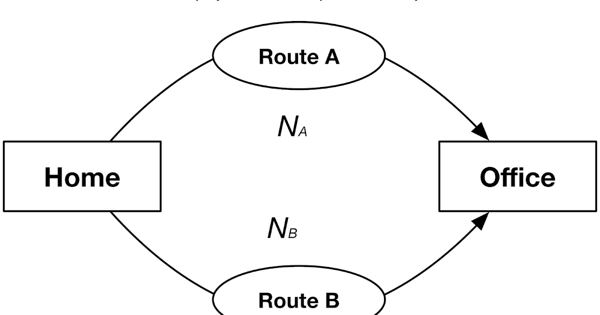 sleptons: The effect of repetition in learning