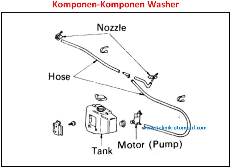 SOLUTION: Komponen komponen washer dan fungsinya - Studypool